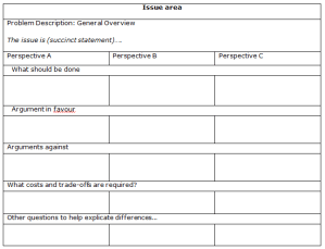 Comparing Proposals – MSP Guide