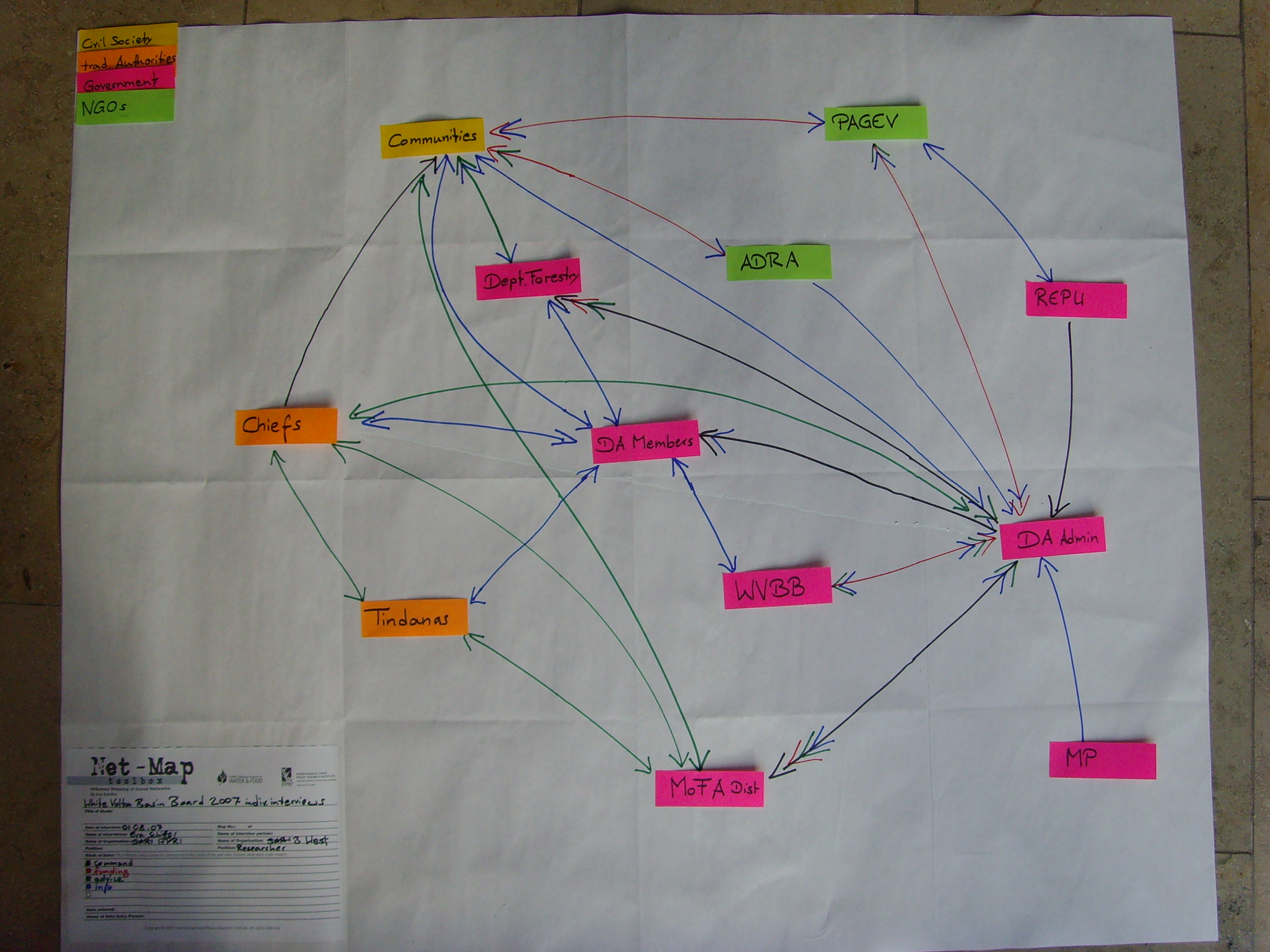 NetMapping – MSP Guide