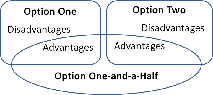 Option One-and-a-Half – MSP Guide