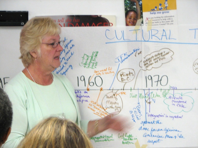 Timeline – MSP Guide