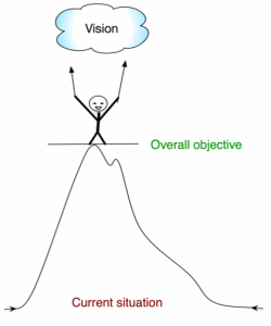 Make a Visual Theory of Change – MSP Guide
