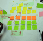 Problem Tree – MSP Guide