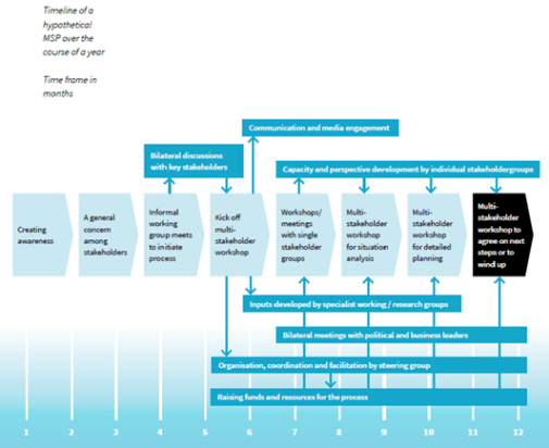 Visual Reminders – MSP Guide